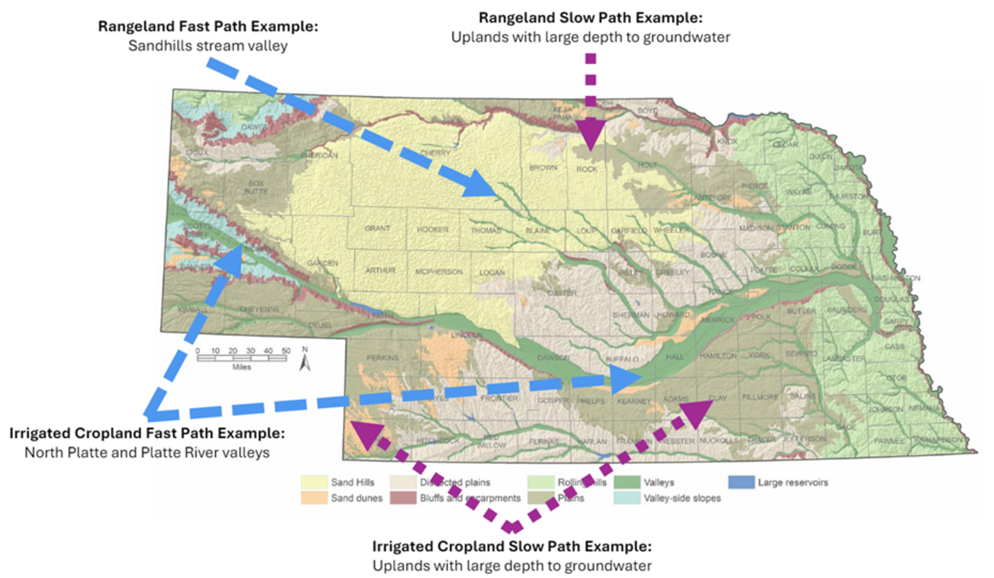 Groundwater Nitrate in Nebraska: Key Factors and Timescales of Movement ...