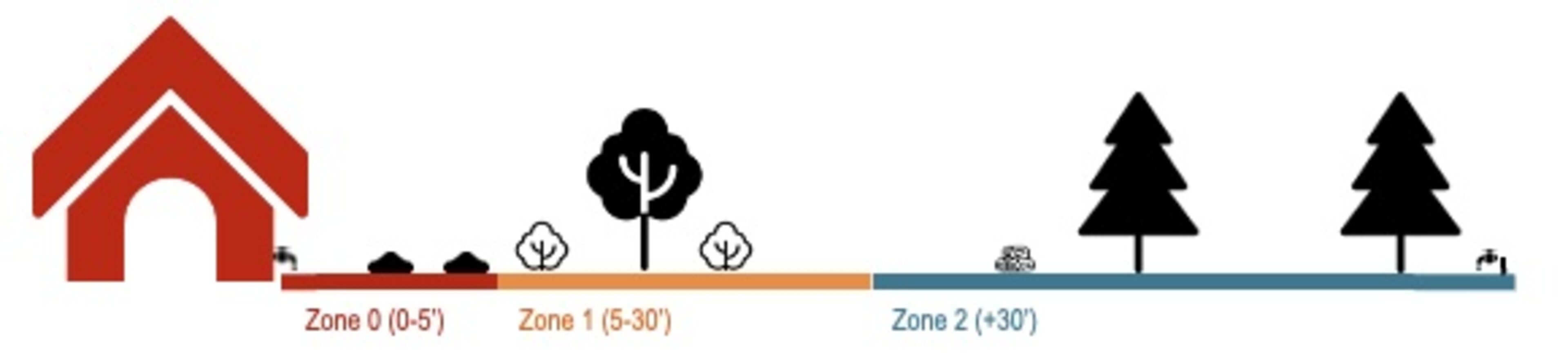 May is Wildfire Prevention Month: Fire Smart Landscaping | UNL Water ...