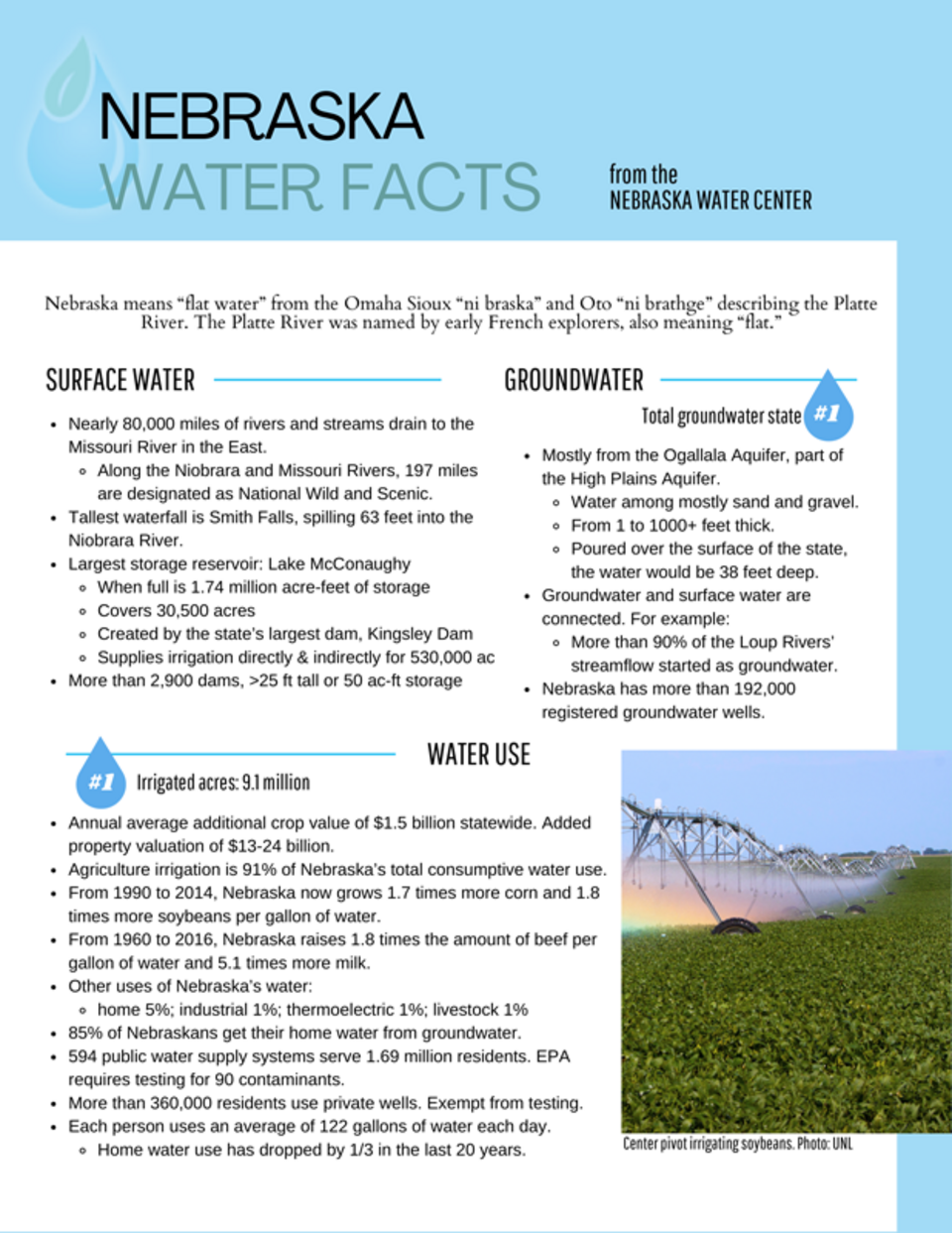 Water and Health Resources | UNL Water | Nebraska